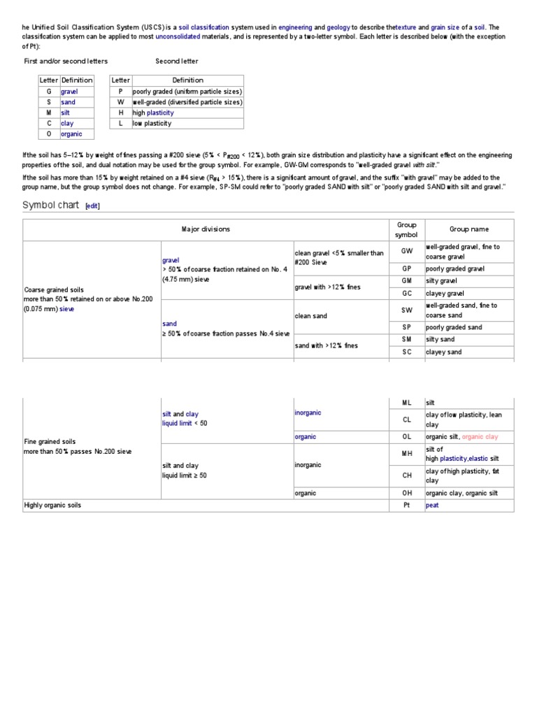 USCS Soil Classification Symbols Guide | PDF