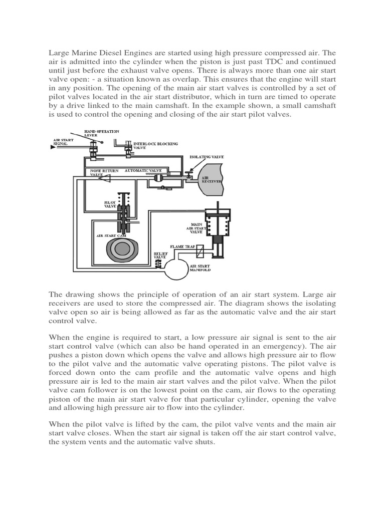 Starting Procedures for Marine Diesel Engines | PDF | Valve | Diesel Engine