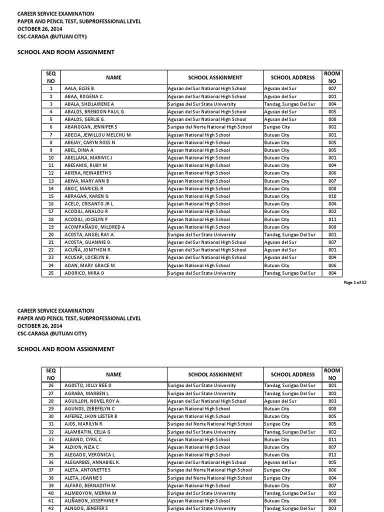 CSE-PPT CARAGA Region Room Assignment Sub-Professional | PDF