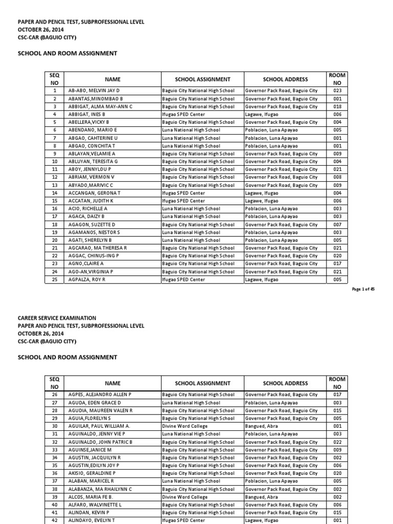 CSC Exam Room Assignments 2014 | PDF | High Schools And Secondary ...