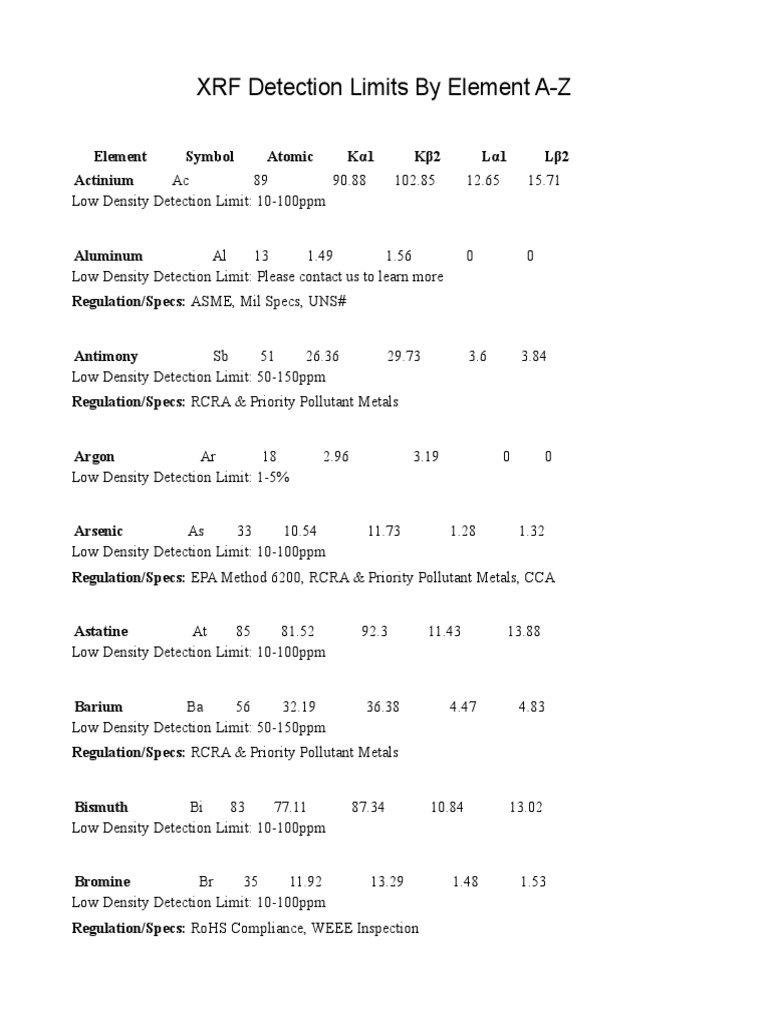 XRF Detection Limits | PDF