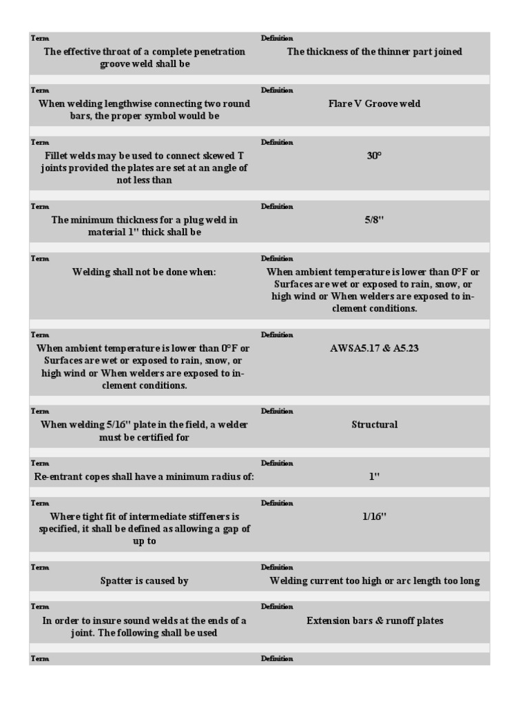CWI Test | PDF | Welding | Construction