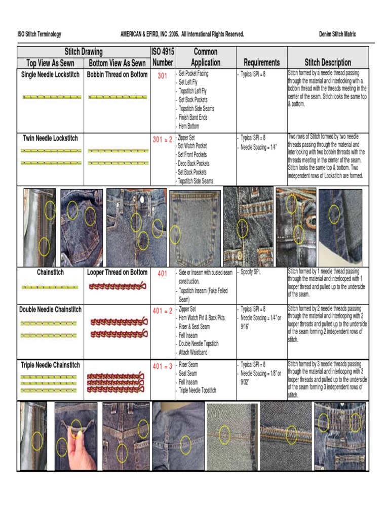 Denim Stitch Matrix 2 | PDF