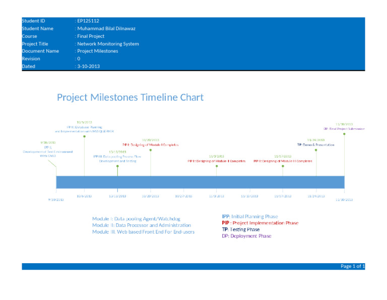 Network Monitoring System Milestones | PDF
