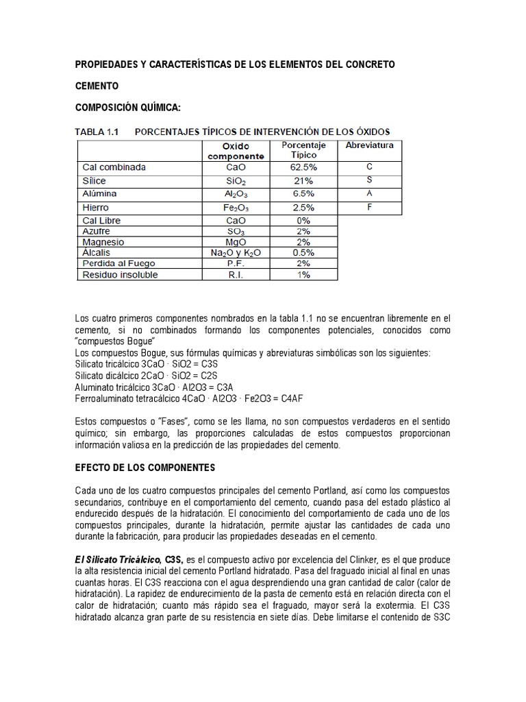Propiedades y Características de Los Elementos Del Concreto | PDF ...