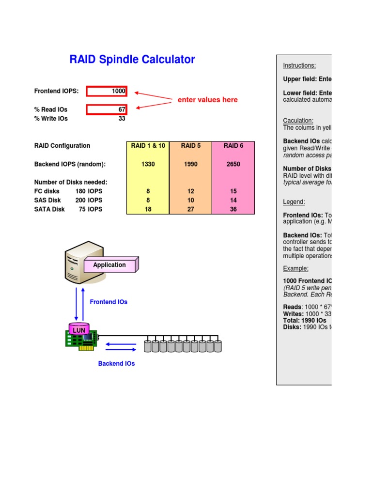 RAID IOPS & Disk Calculator Guide | PDF | Ios | Disk Storage