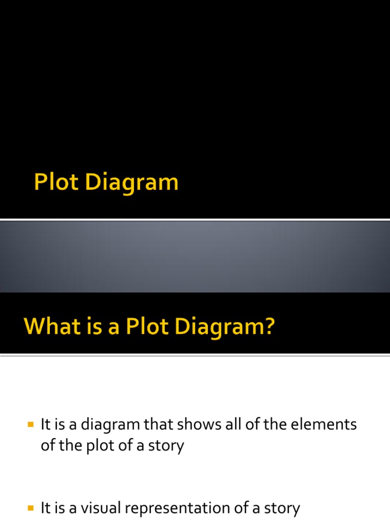 Plot Diagram | PDF | Cinderella