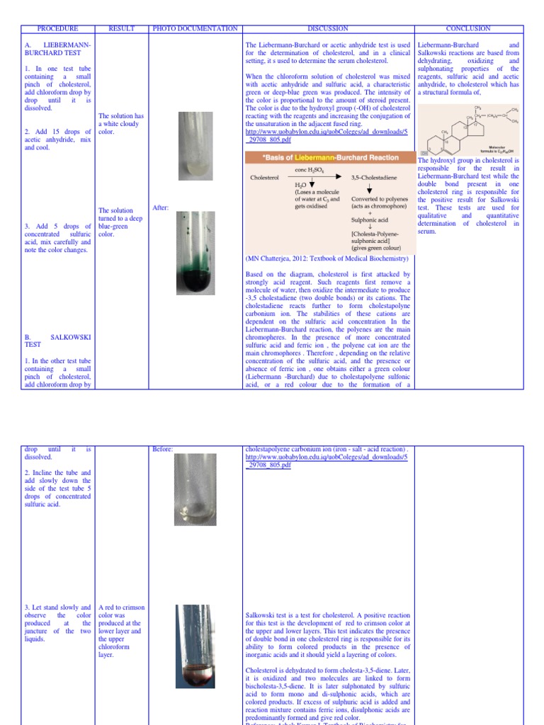 Qualitative Determination of Cholesterol Through Liebermann-Burchard ...