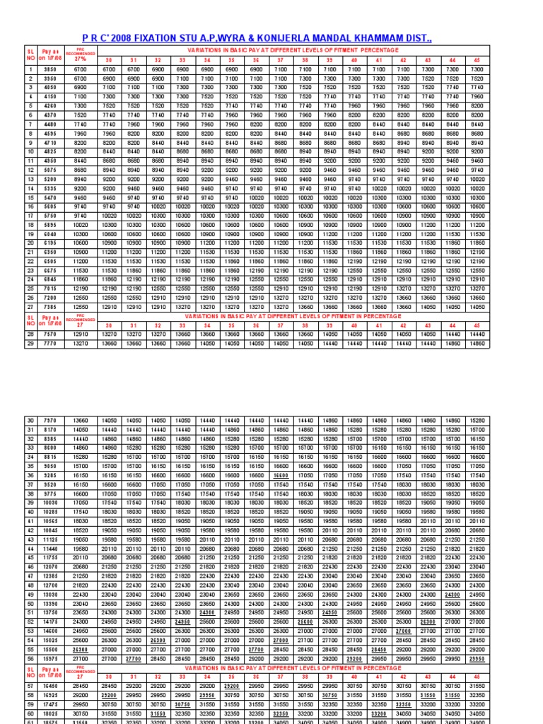 PRC Fitment Variation Table 27% - 45% | PDF