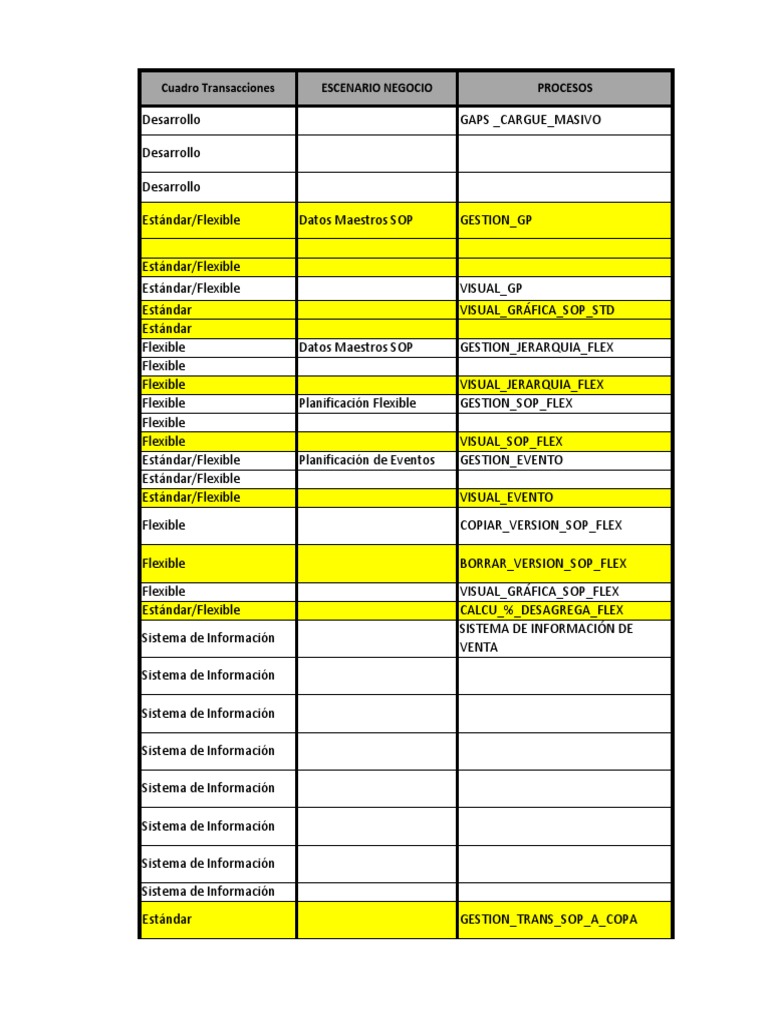 Tabla de Transacciones PP - PL | PDF | Informática | Software