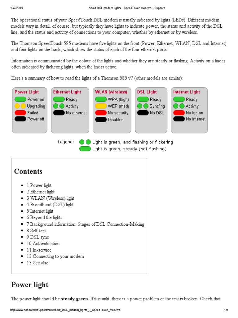 About DSL Modem Lights - SpeedTouch Modems - Support | PDF | Digital ...