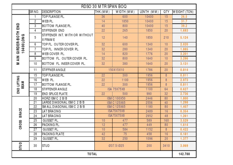 Rdso 30 MTR Span Boq | PDF