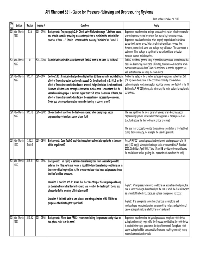 API Standard 521 - Guide For Pressure-Relieving and Depressuring ...