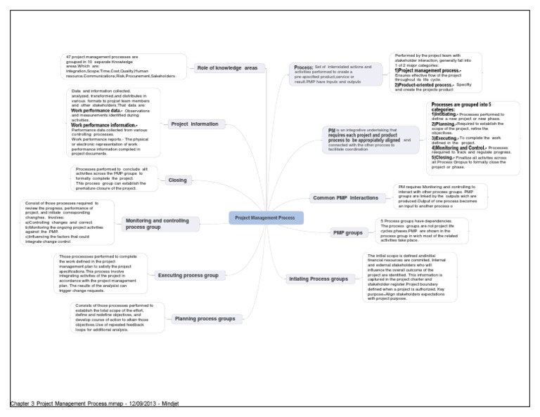 Chapter 3 Project Management Process PDF | PDF | Project Management ...