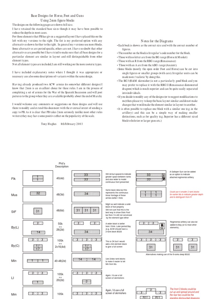 2mm Design HFG For Posting - New | PDF | Cavalry | Military Organization