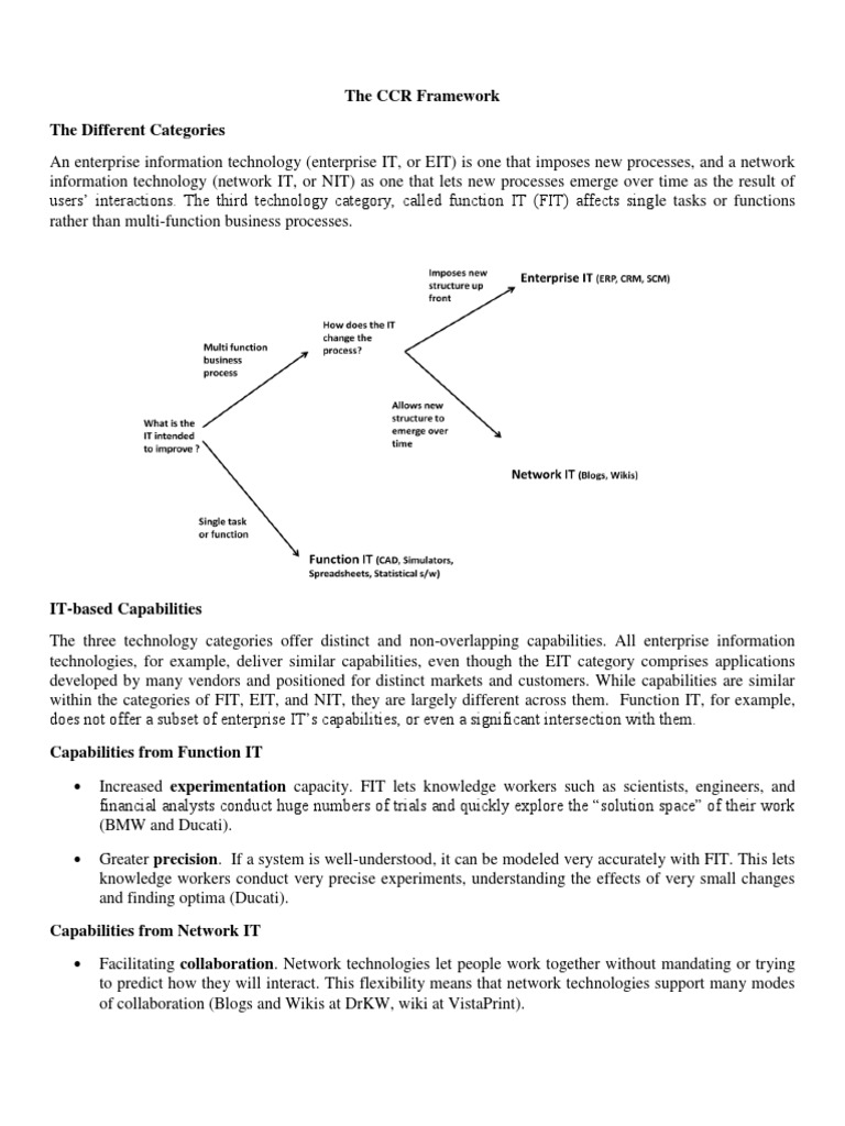 Note On The CCR Framework | PDF | Wiki | Business Process