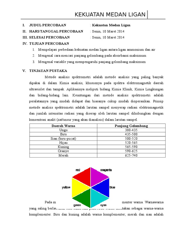 Laporan Kekuatan Medan Ligan | PDF | Sains & Matematika