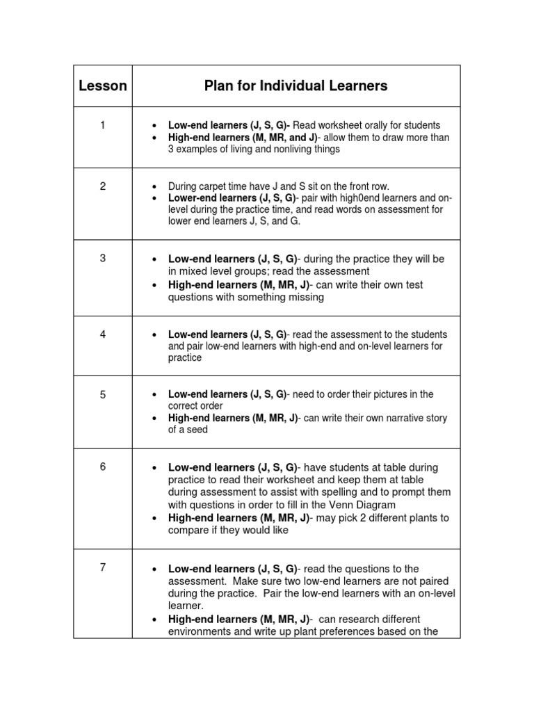Lesson Plan for Diverse Learners | PDF | Educational Assessment ...