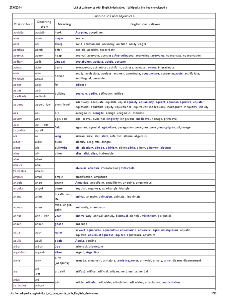 List of Latin Words With English Derivatives - Wikipedia, The Free ...
