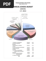 SSLG FINANCIAL REPORT | PDF