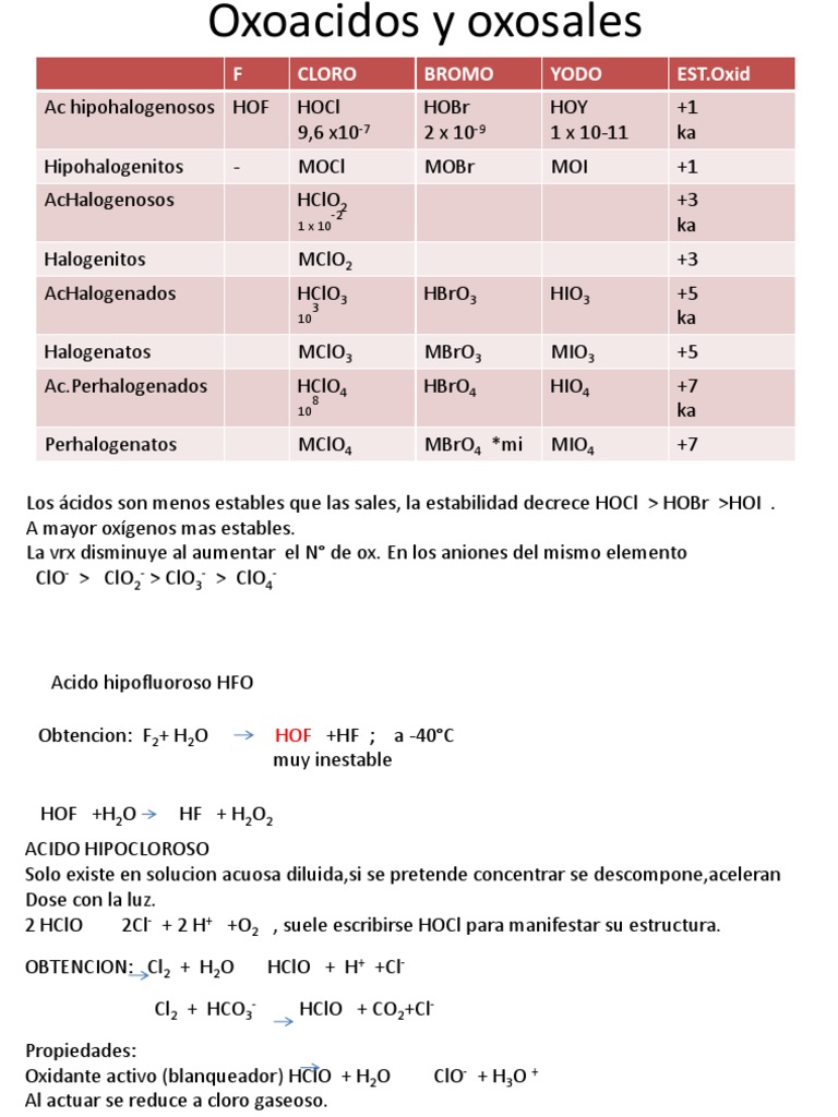 Oxoacidos y Oxosales.s.mpptx | PDF | Elementos químicos | Moléculas