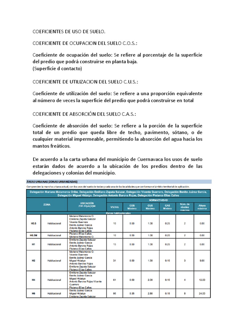 Coeficiente de Ocupacion Del Suelo C | PDF