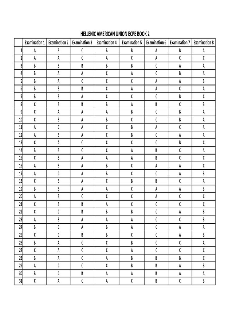 Ecpe Book 2 Key | PDF