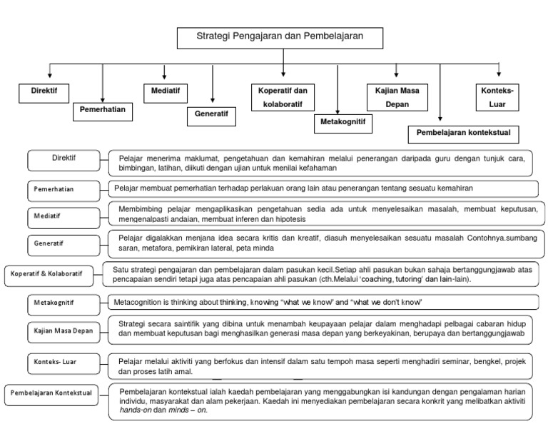 Strategi PDP | PDF