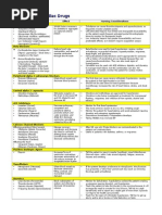Cardiac Meds Chart | PDF | Heart Failure | Pharmacology