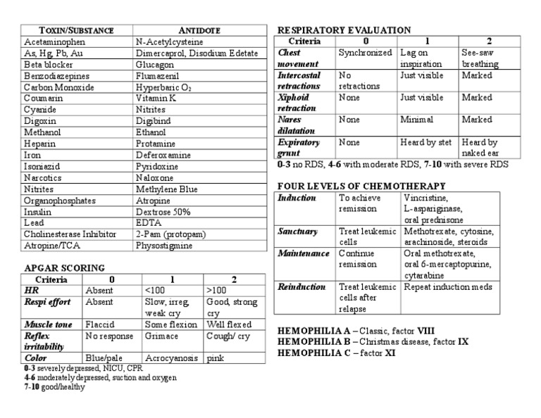 Chest Movement Intercostal Retractions Xiphoid Retraction Nares ...
