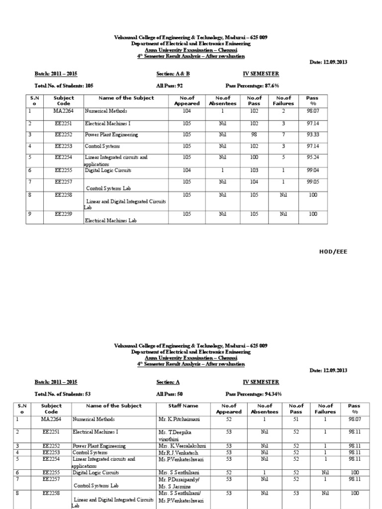 Iv Sem Aft Re-Eval | PDF | Academic Discipline Interactions | Emergence