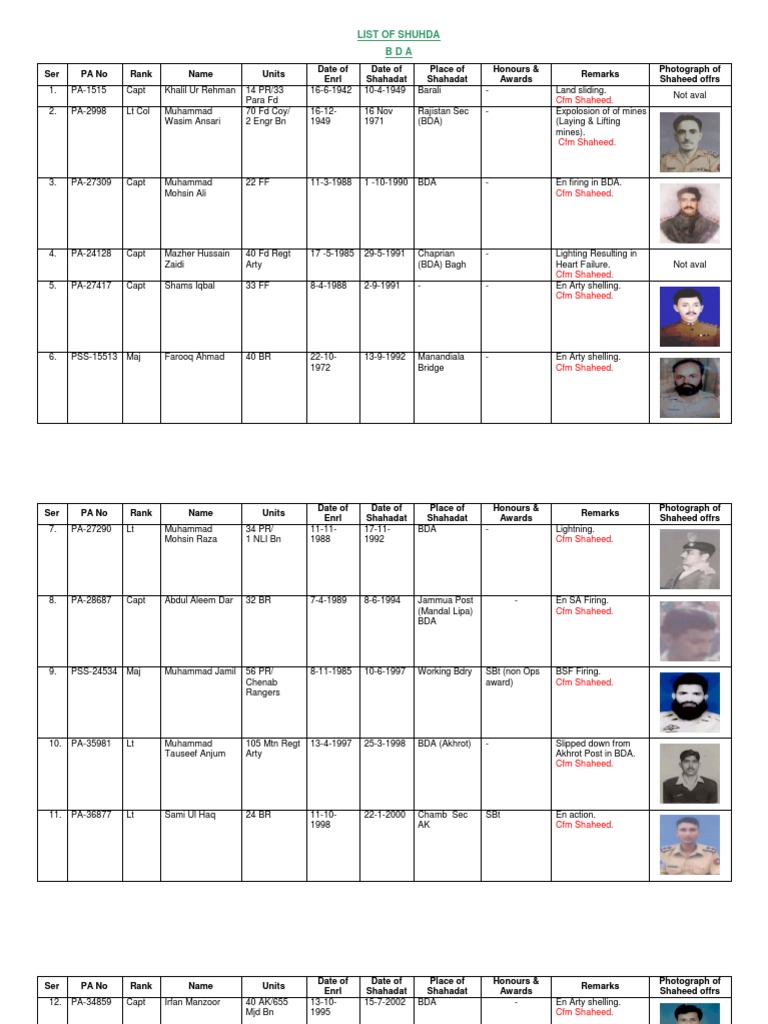 Pakistan Army Martyrs List | PDF