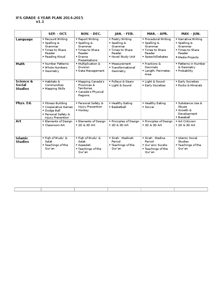 Ifs Grade 4b Year Plan 2014-2015 | PDF