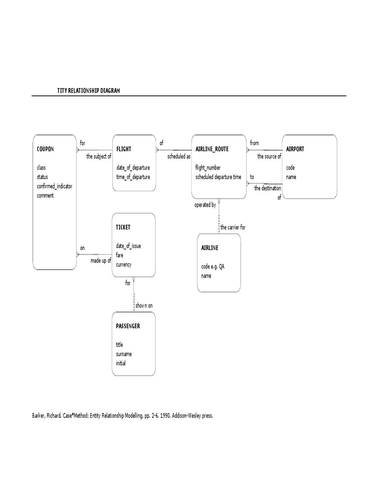 Richard Barker Flight Ticket ERD From Case Method: Entity Relationship Modelling | PDF