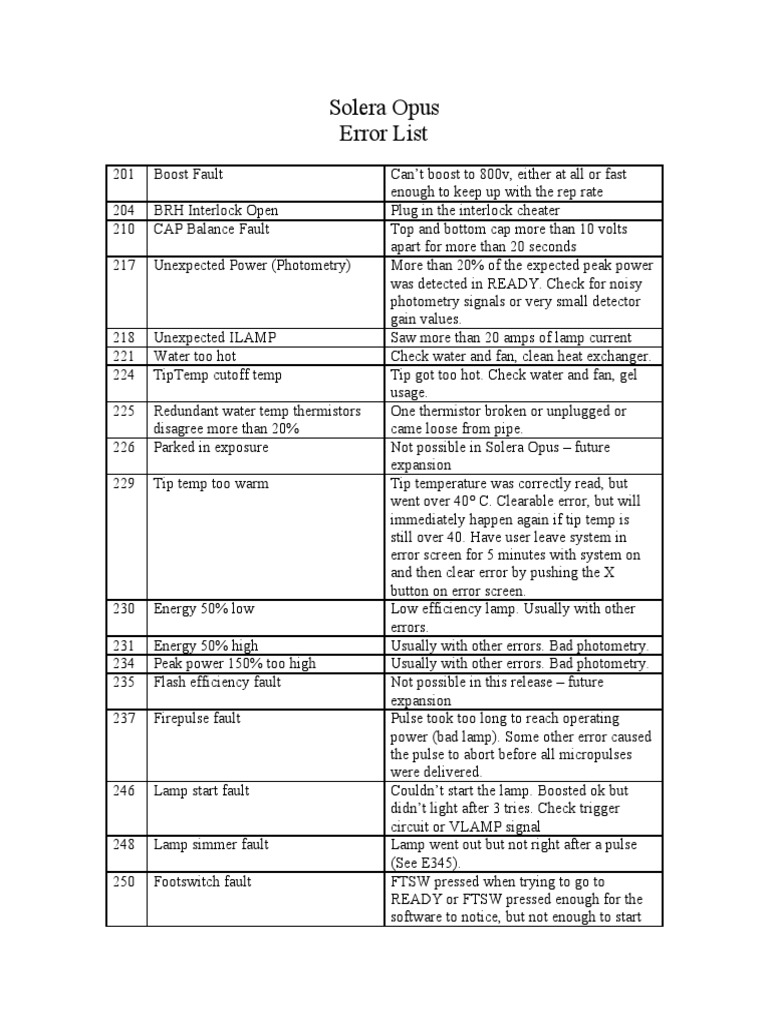 Solera Opus v1.2.0 Error List | PDF | Voltage | Electricity