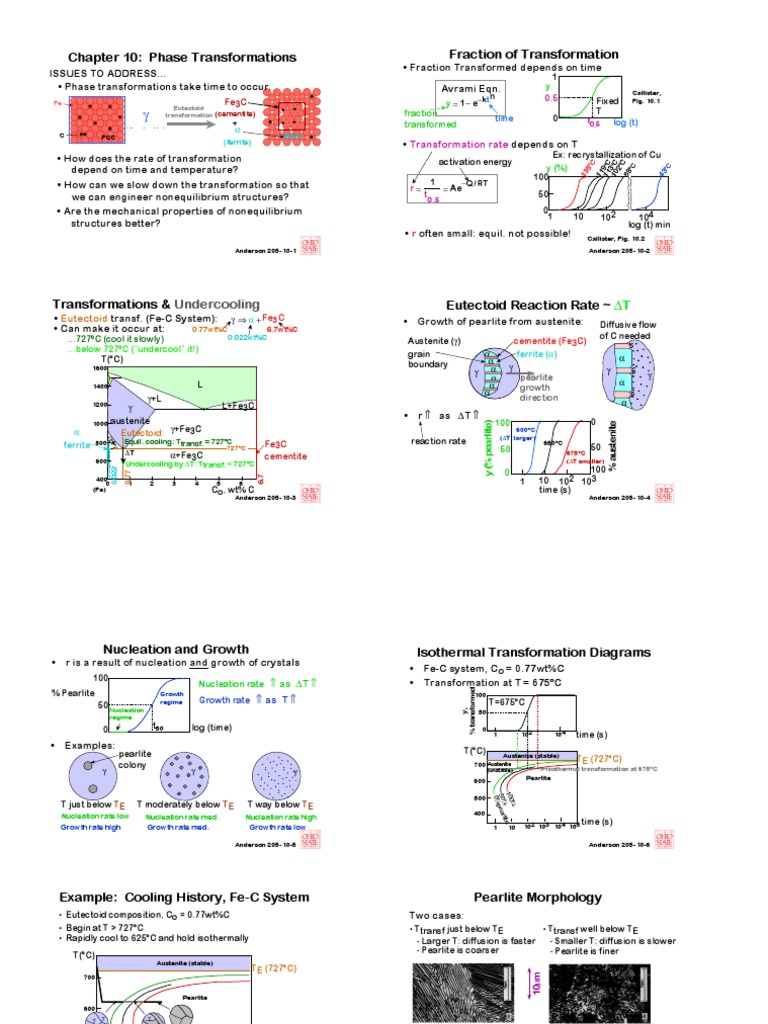 Phase Transformation PDF | PDF