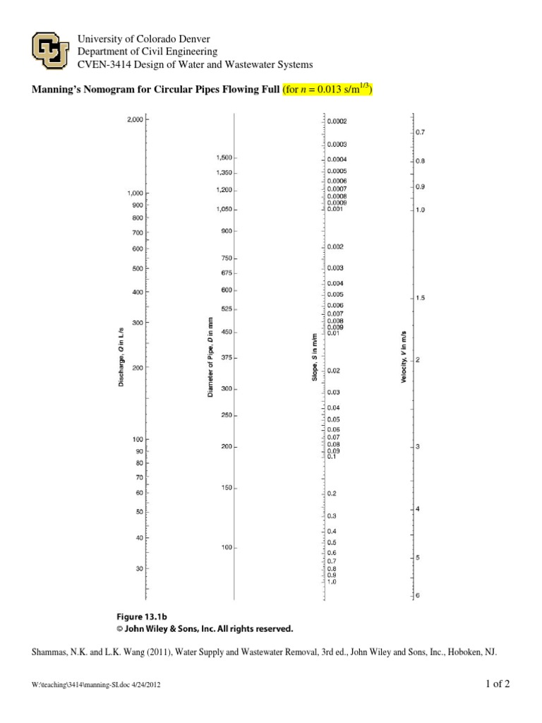 Manning's Nomogram for Pipe Design | PDF