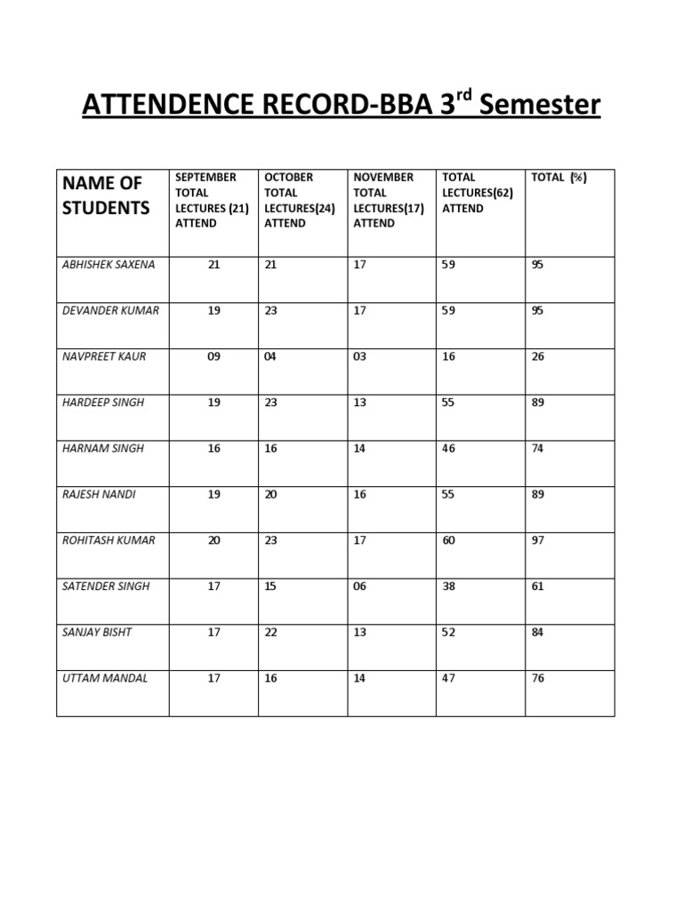 BBA 3rd Semester Attendance Record | PDF