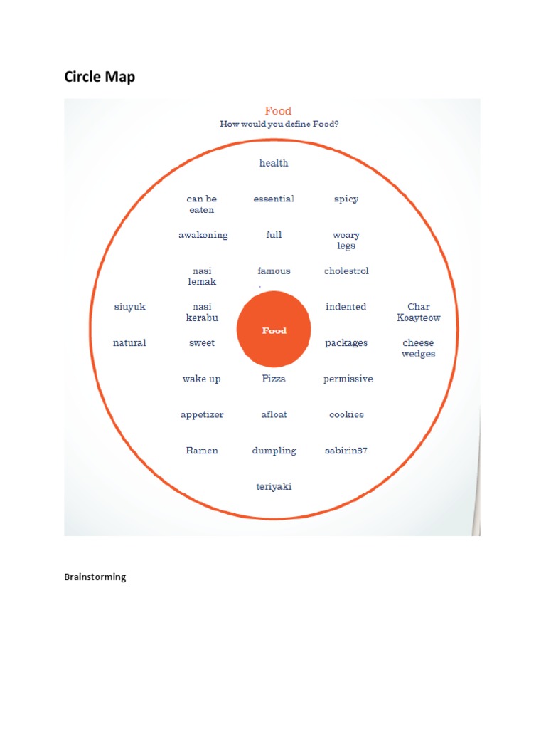 Brainstorming with Circle and Brace Maps | PDF