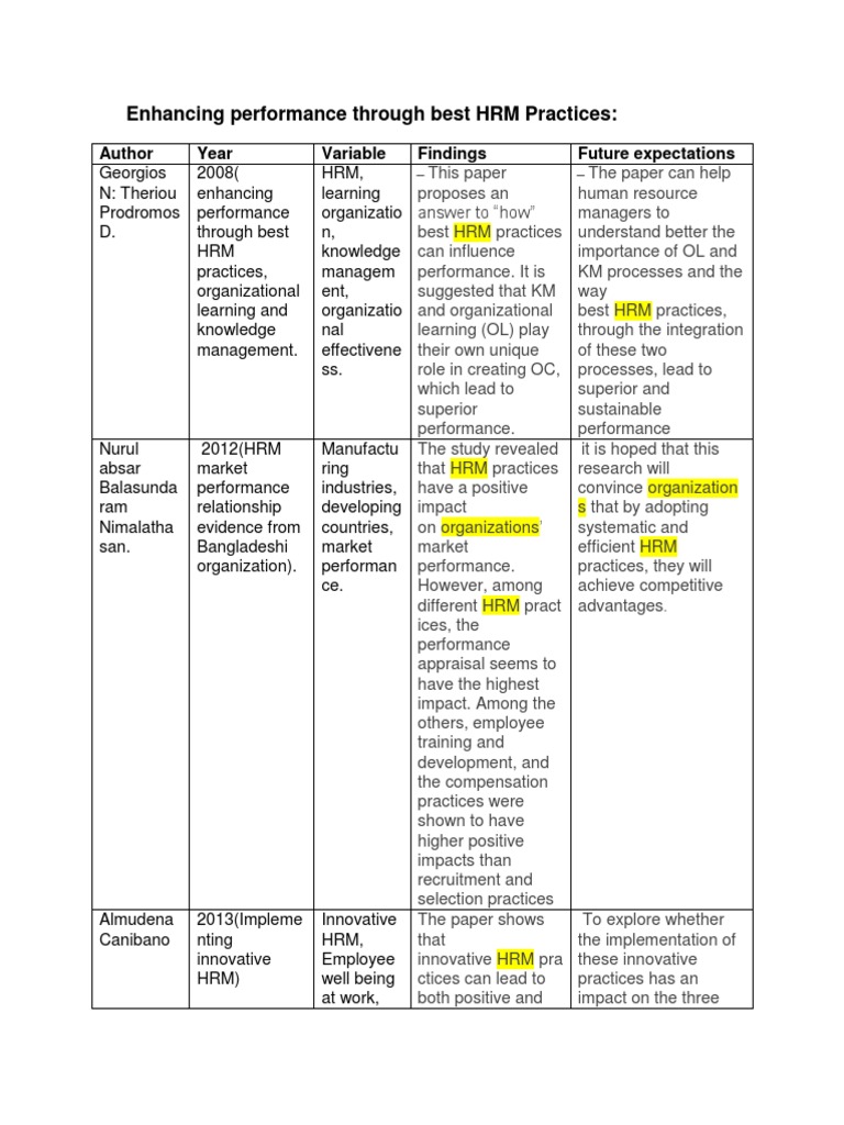 Enhancing Performance Through Best HRM Practices:: Author Year Variable ...