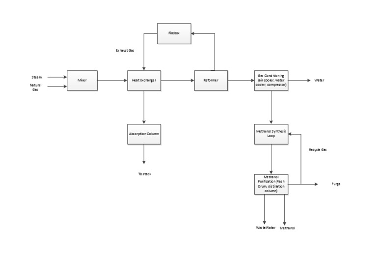 Block Diagram | PDF | Technology & Engineering