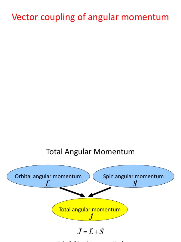 10Vector Coupling of Angular Momentum | Spin (Physics) | Atomic Orbital