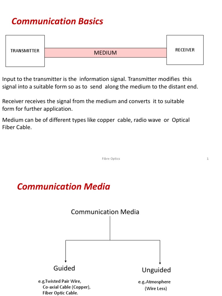 OFC Technology | PDF | Optical Fiber | Dispersion (Optics)