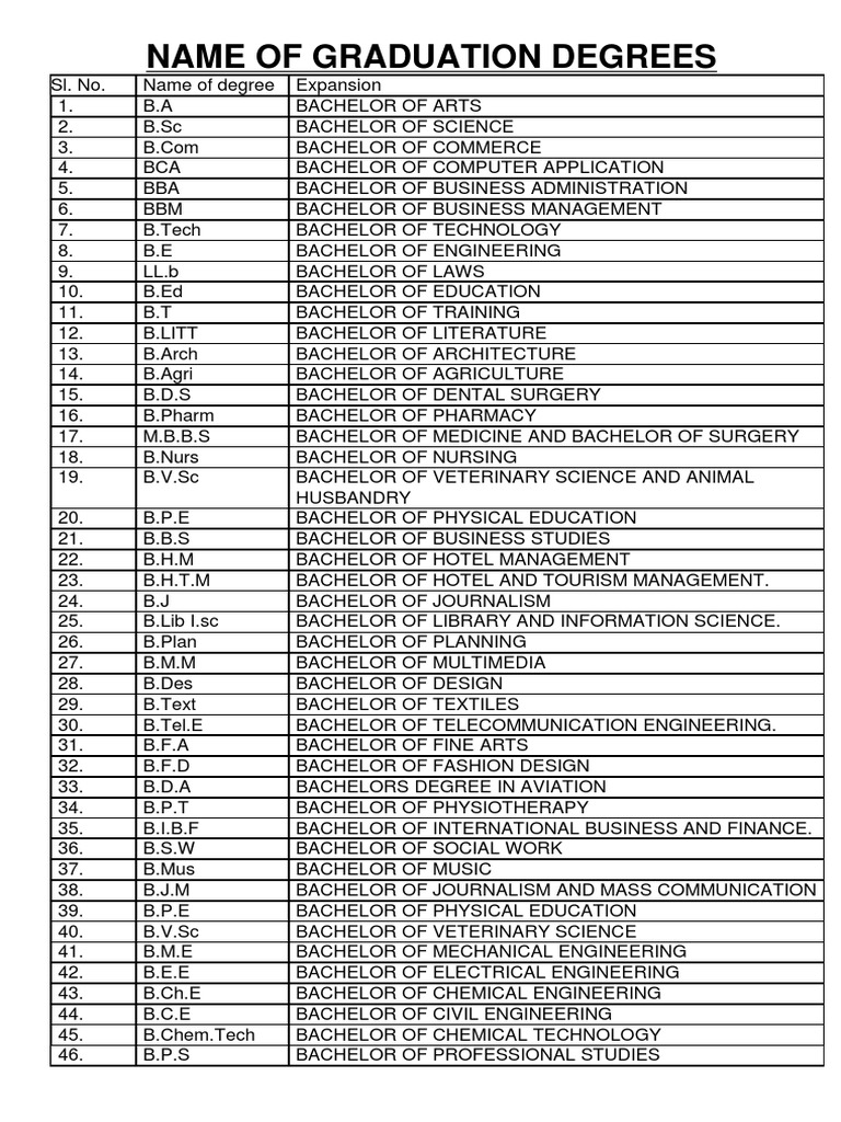 Graduation Degrees | PDF