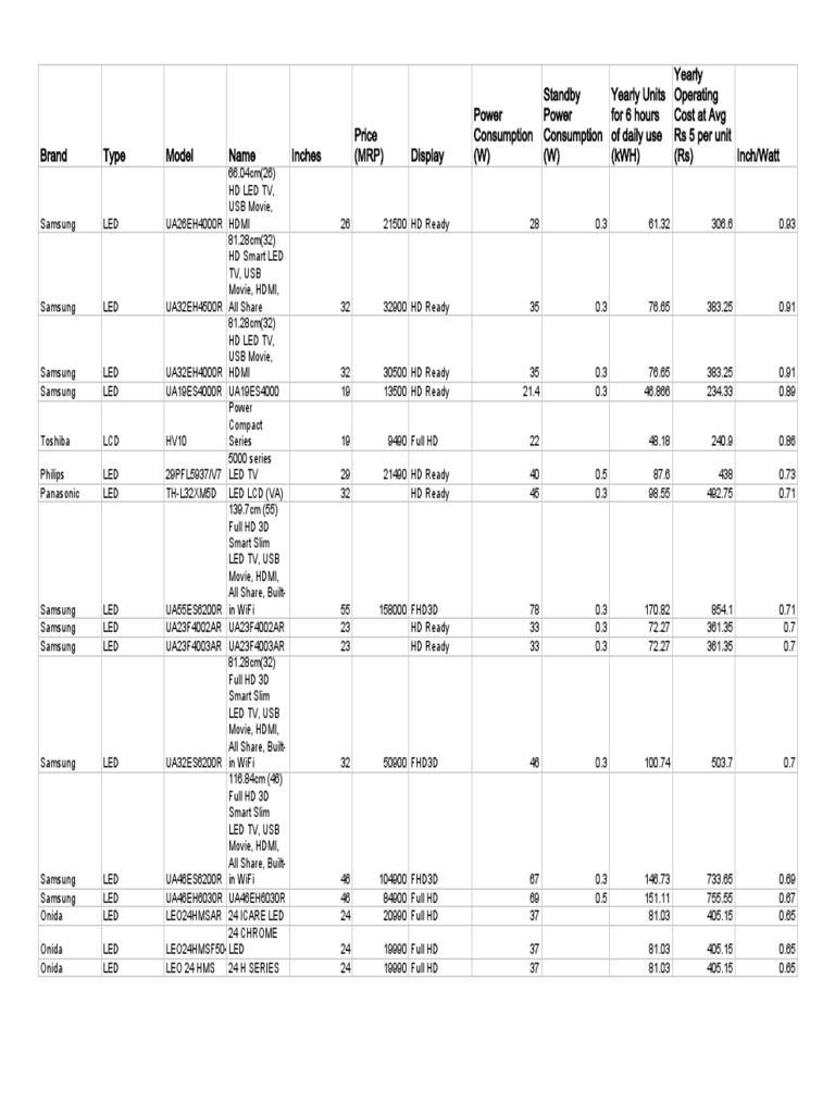 TV Analysis | PDF | Television | High Definition Television