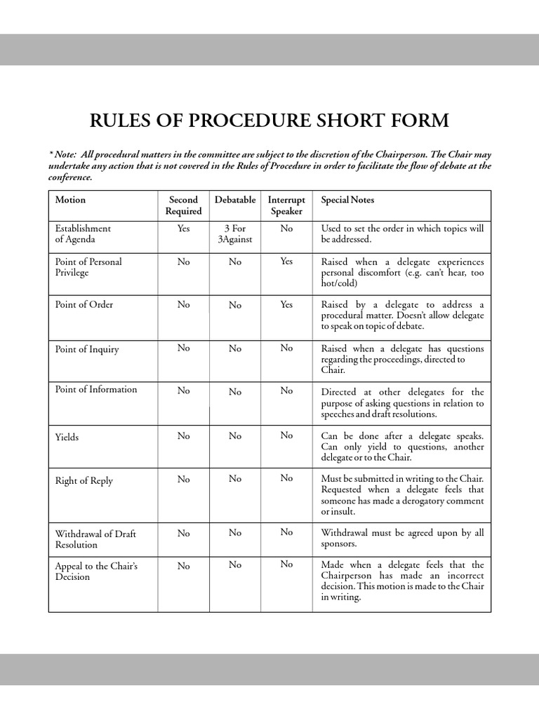 Rules of Procedure Overview | PDF | Career & Growth | Politics