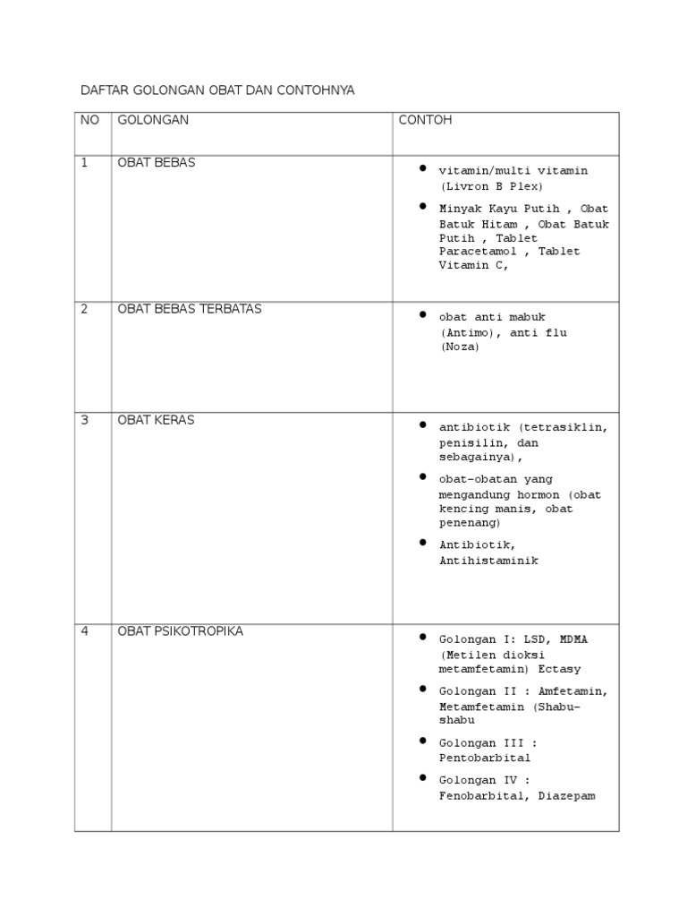 Daftar Golongan Obat Dan Contohnya | PDF | Kesehatan Holistik
