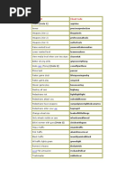 Cheat Codes of Gta Vice City by Indrajeet 143 | PDF | Transport | Vehicles