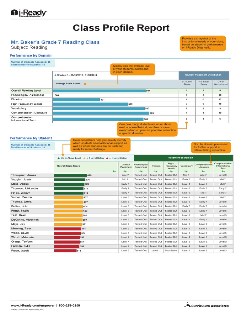 Class Profile Report: Mr. Baker's Grade 7 Reading Class | PDF | Reading ...