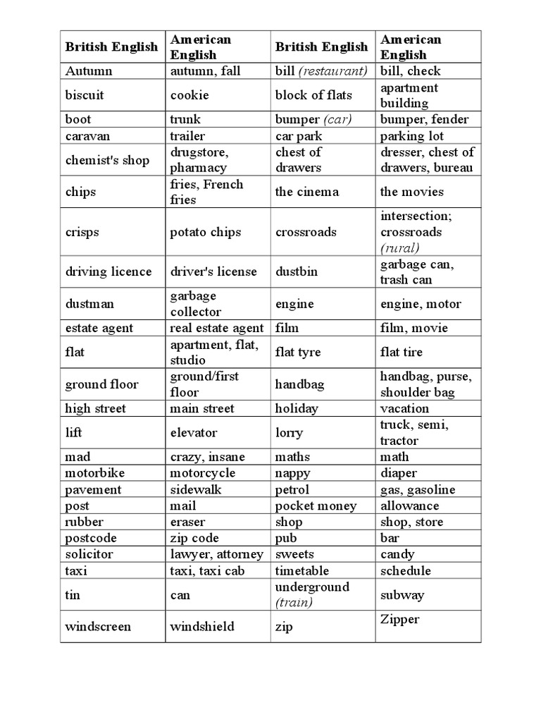 British English | PDF
